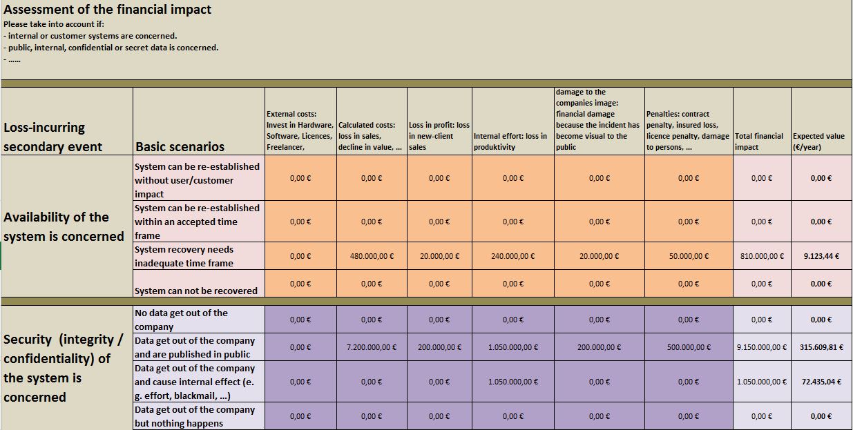 Risk Machine -Accessment of financial impact – sharkunicorn