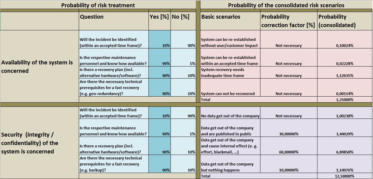 Risk Machine – Probabilty of risk treatment – sharkunicorn